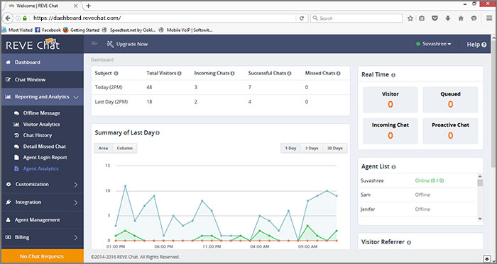 Announcement: We have updated REVE Chat Dashboard