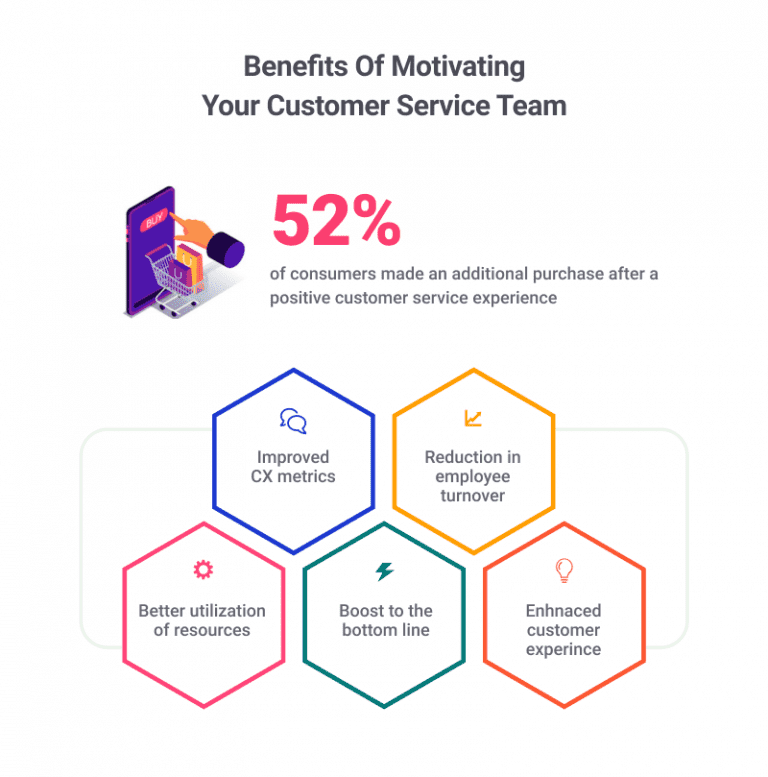 10 Essential Tips to Motivate Your Customer Service Team