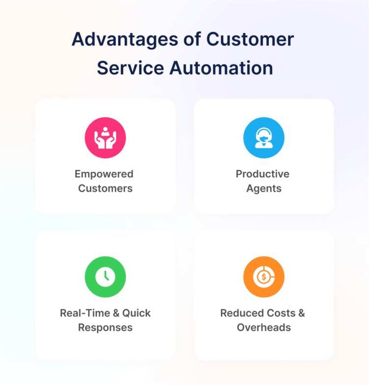 Customer Service Automation Software Advantages And Examples