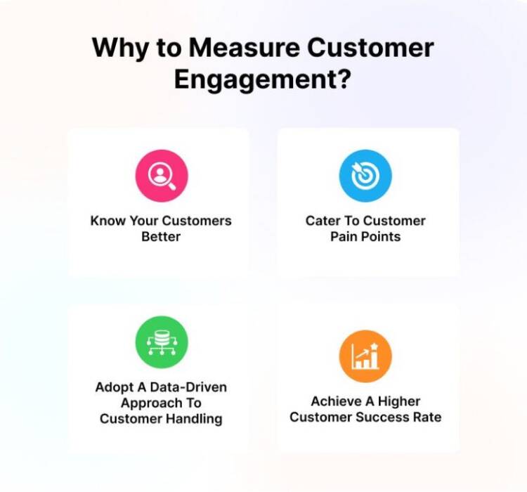 How to Measure Customer Engagement: A Complete Guide