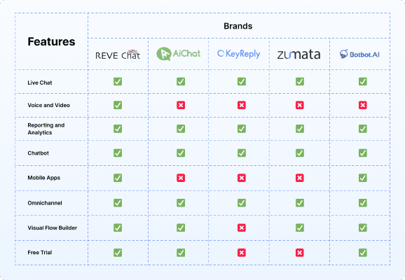 Top 5 Chatbots in Singapore For Great Customer Experience