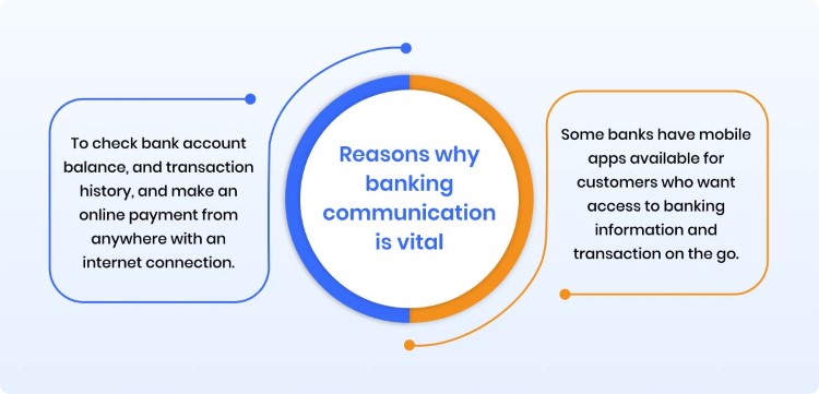 Types of Banking Communication, Channels & Importance
