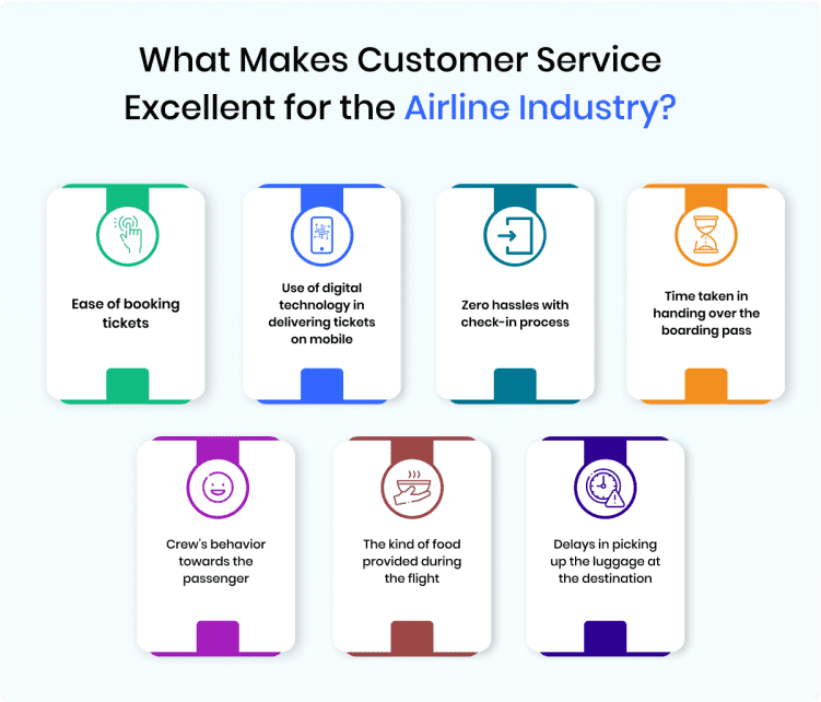 Top Customer Service Examples In The Airline Indsutry Top Customer Service Examples In The Airline Indsutry