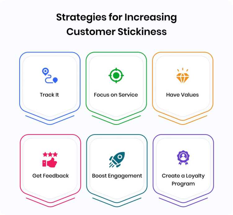 Customer Stickiness Definition, Importance & Benefits