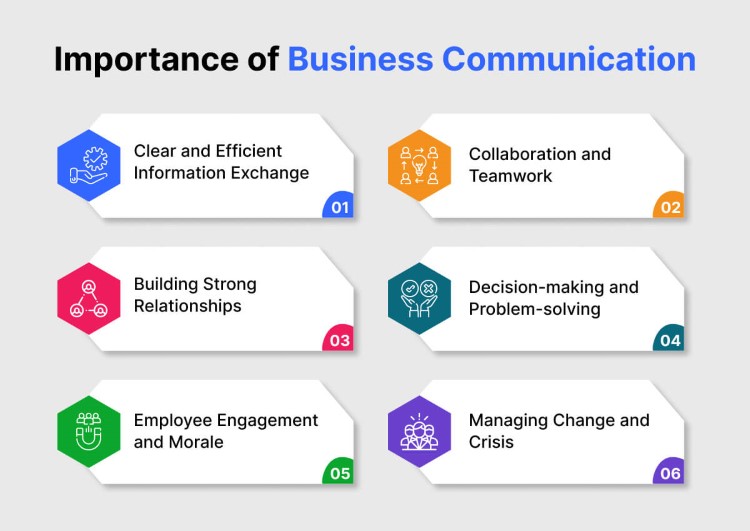 Business Communication Solutions, Types & Benefits | REVE Chat