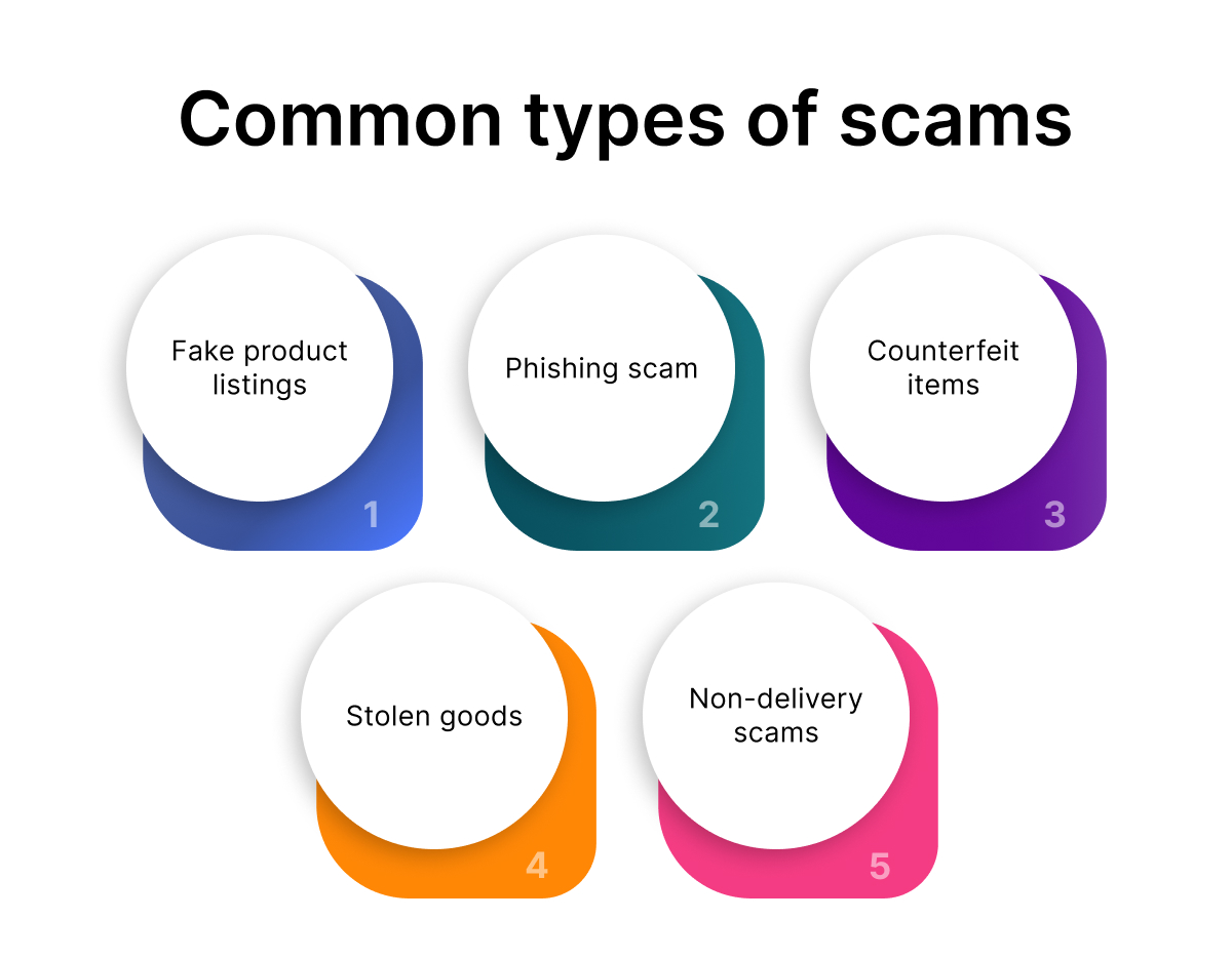 Facebook Marketplace Scams: Your Definitive Resource for Awareness and ...